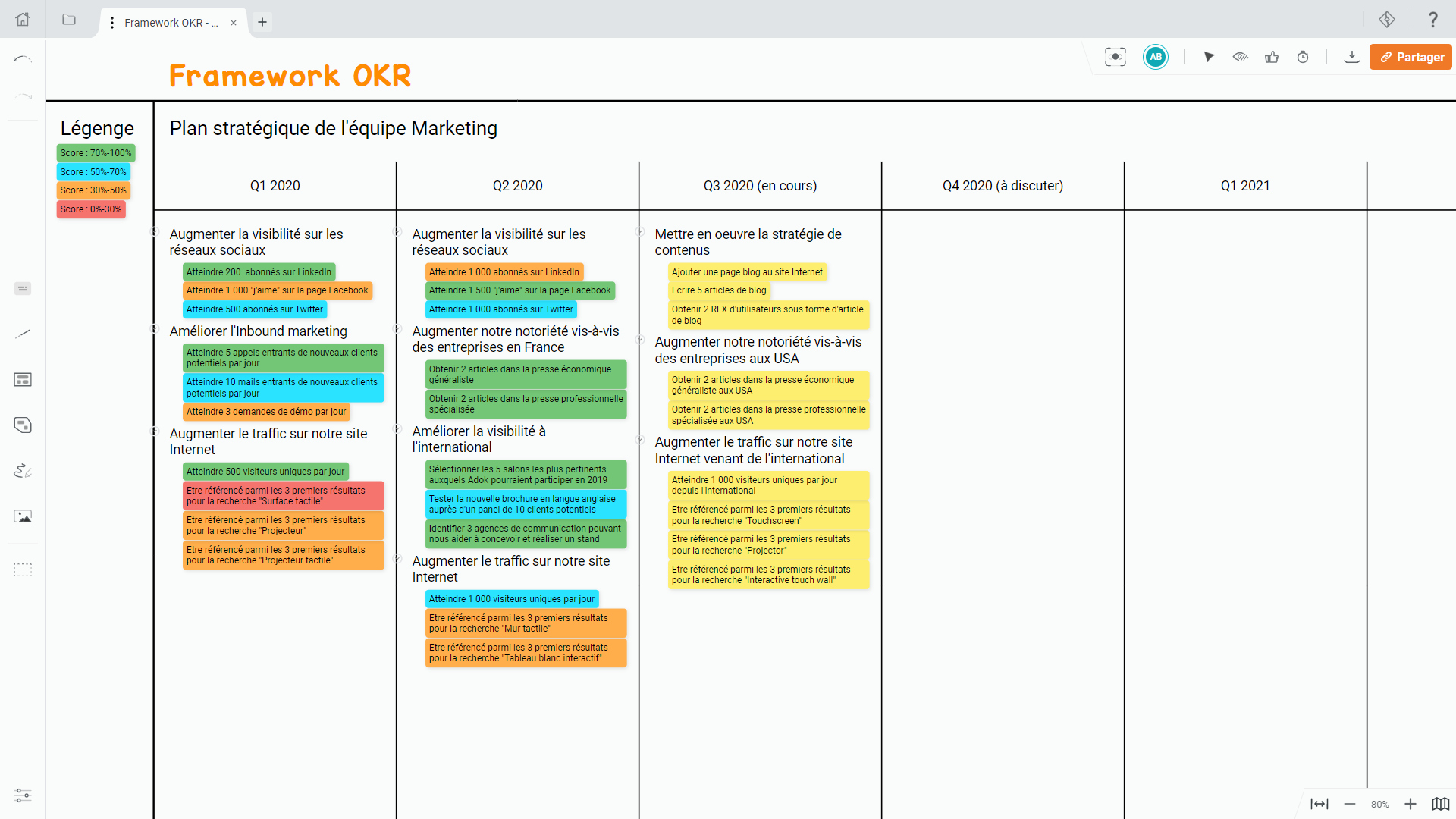 Draft.io pour le Product Management