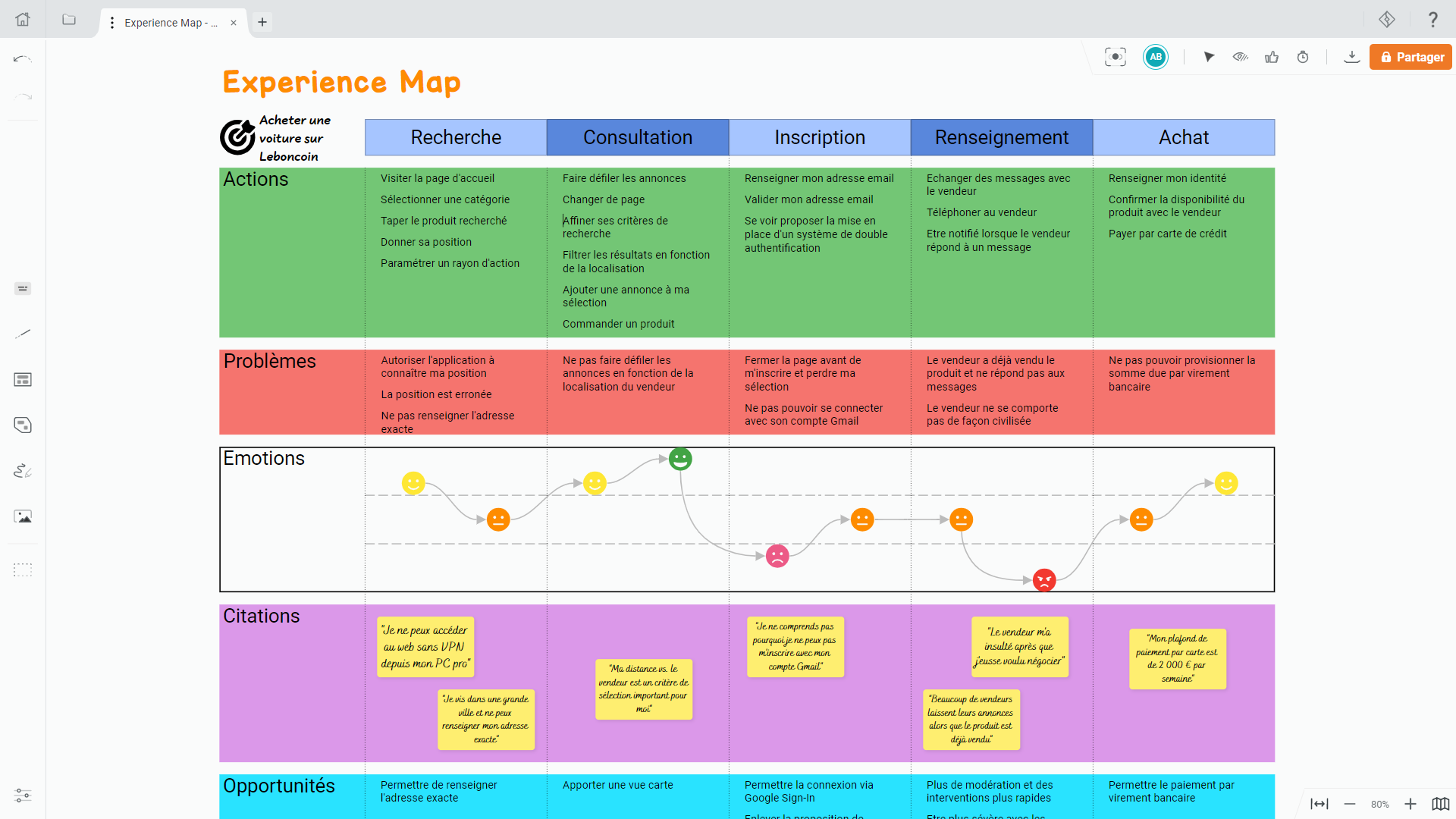 Draft.io pour l’UX Design