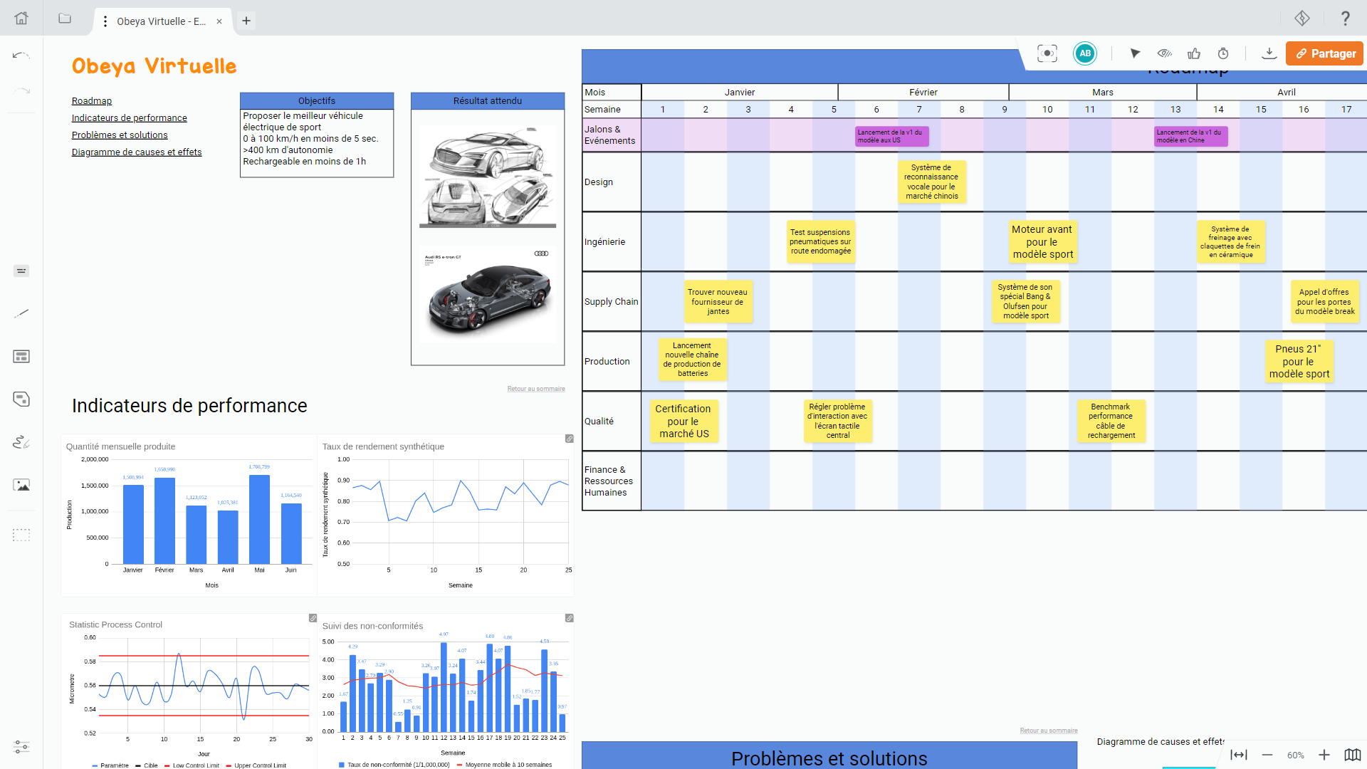 Draft.io pour le Management Visuel