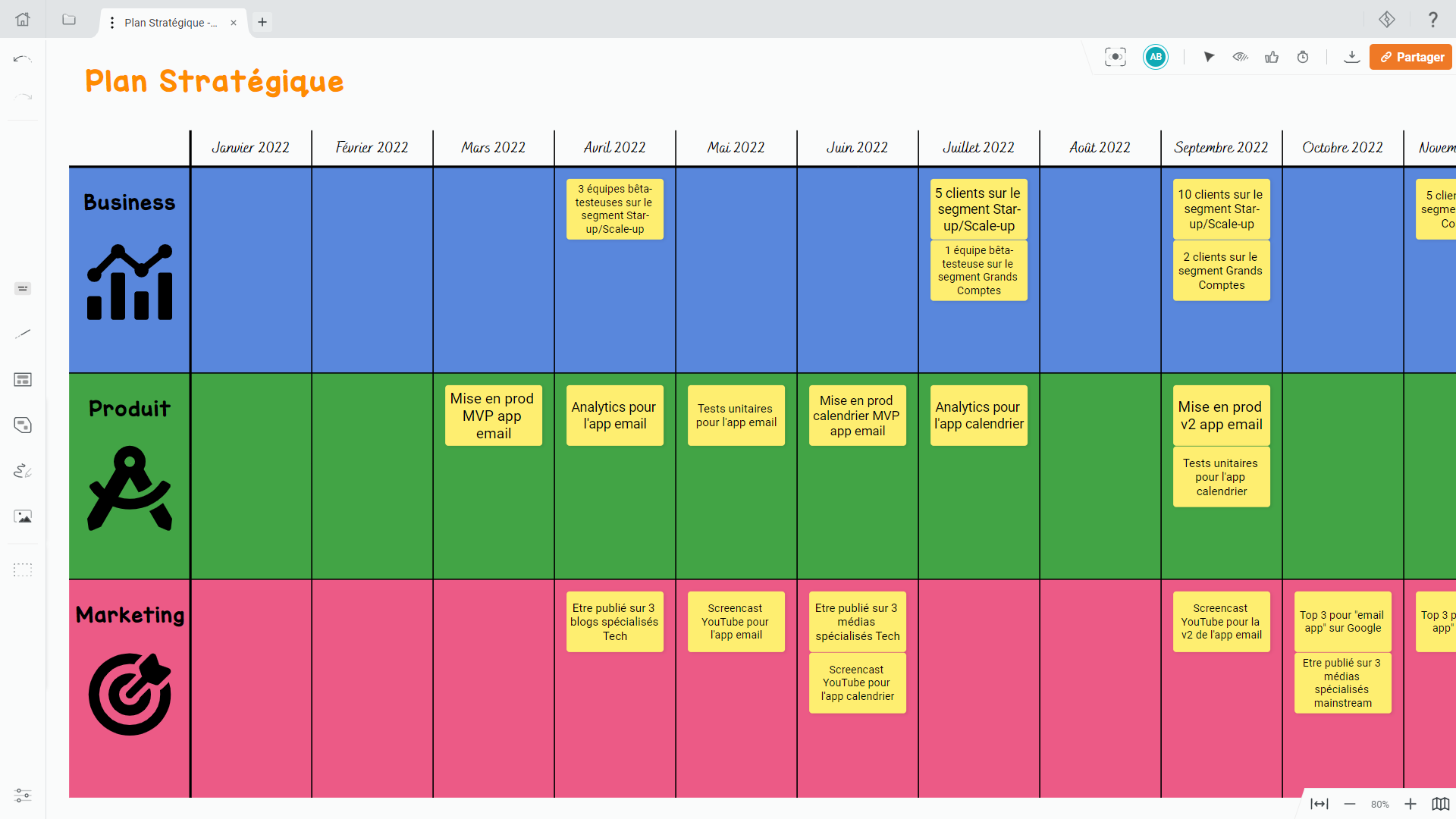 Draft.io pour le Management Visuel