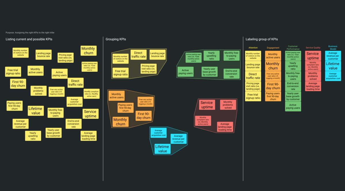 Affinity Diagram - Example - Draft.io