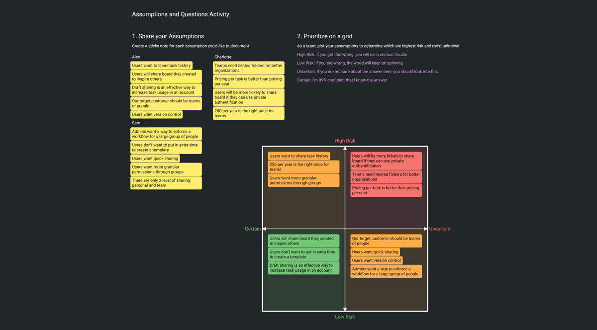 Design Thinking - Example - Draft.io