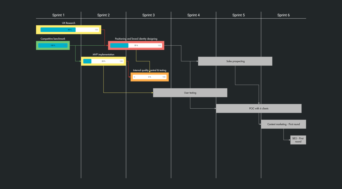 Gantt Chart - Example - Draft.io