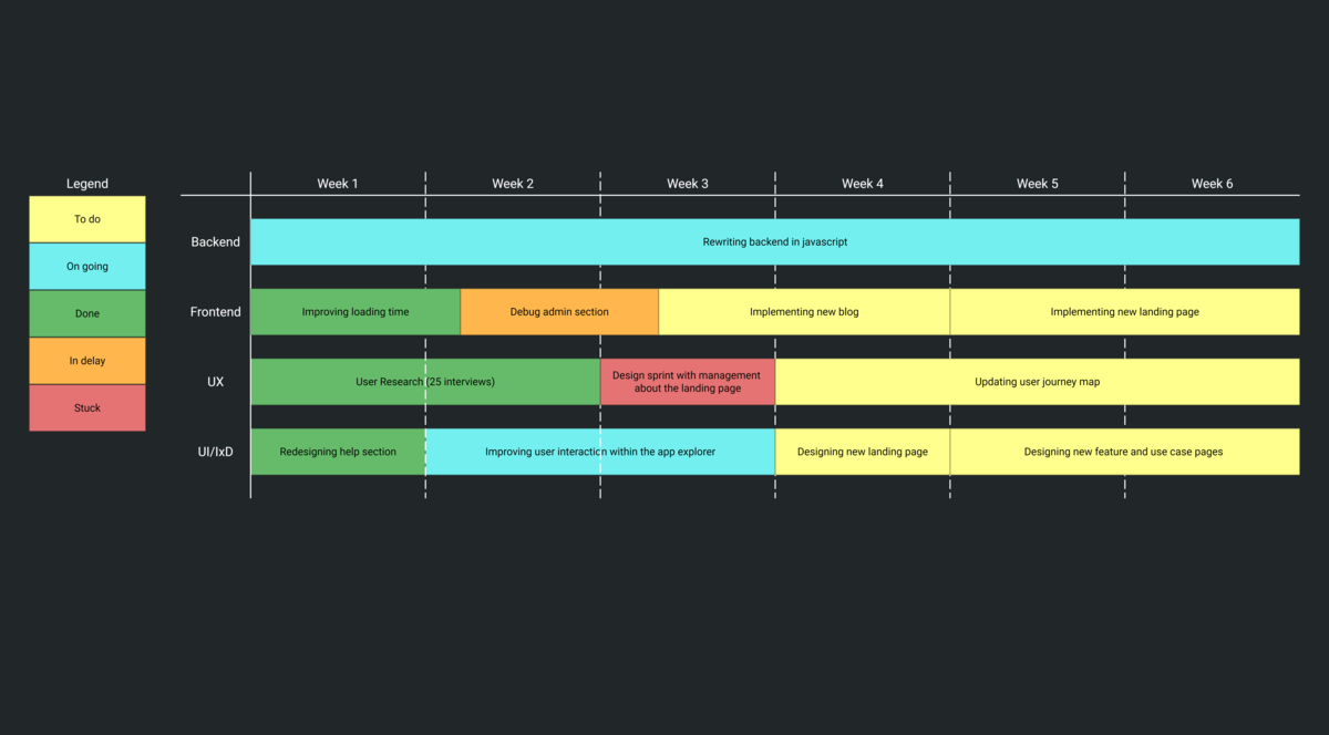 Scheduling - Example - Draft.io