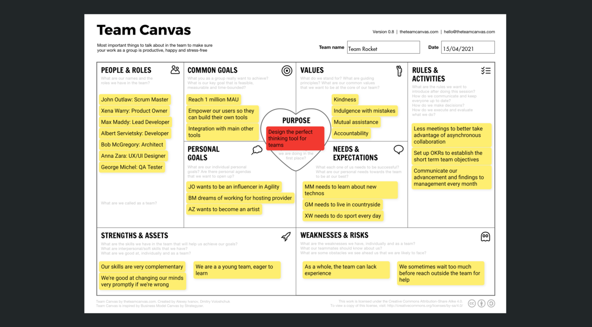 Team Canvas - Example - Draft.io