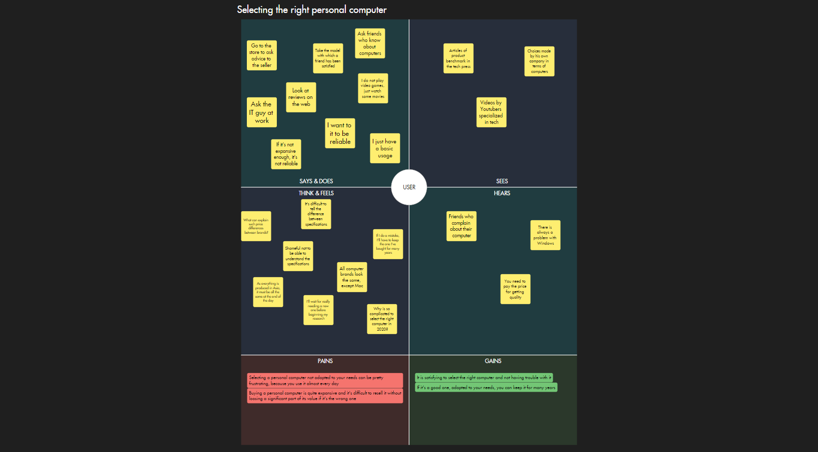 Empathy Map - Example - Draft