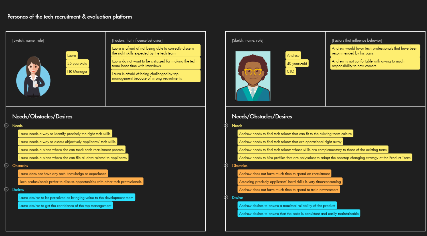 Persona - Example - Draft