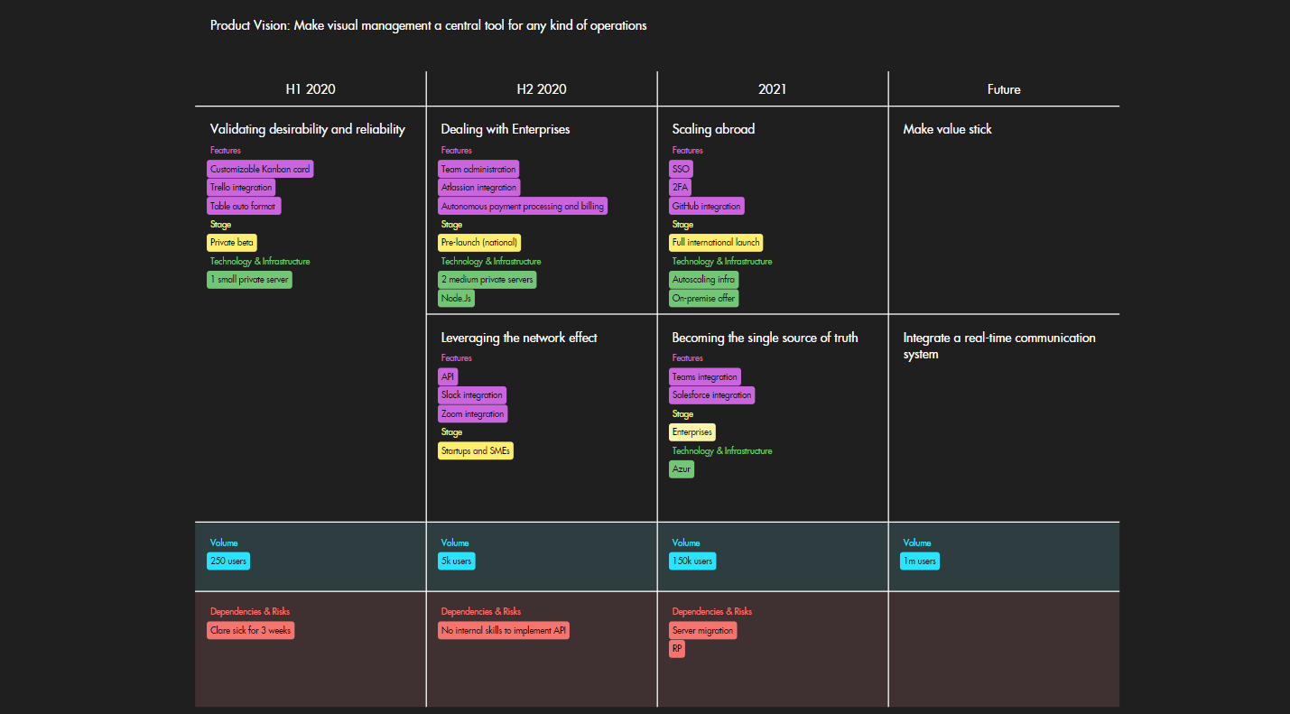 Product Roadmap - Example - Draft