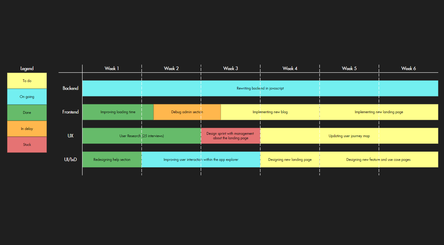 Scheduling - Example - Draft