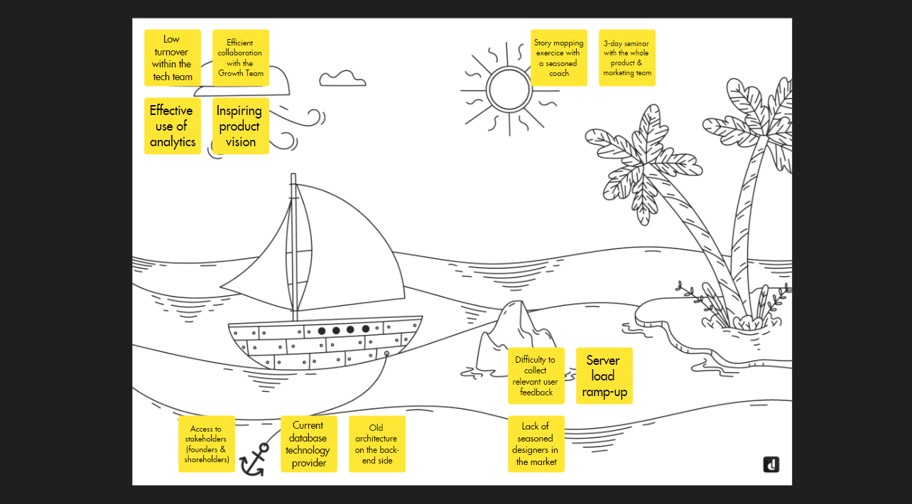 Speedboat Retrospective - Example - Draft
