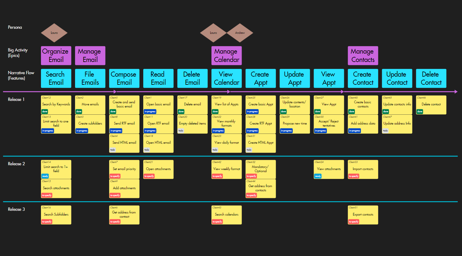 User Story Mapping Example Draft