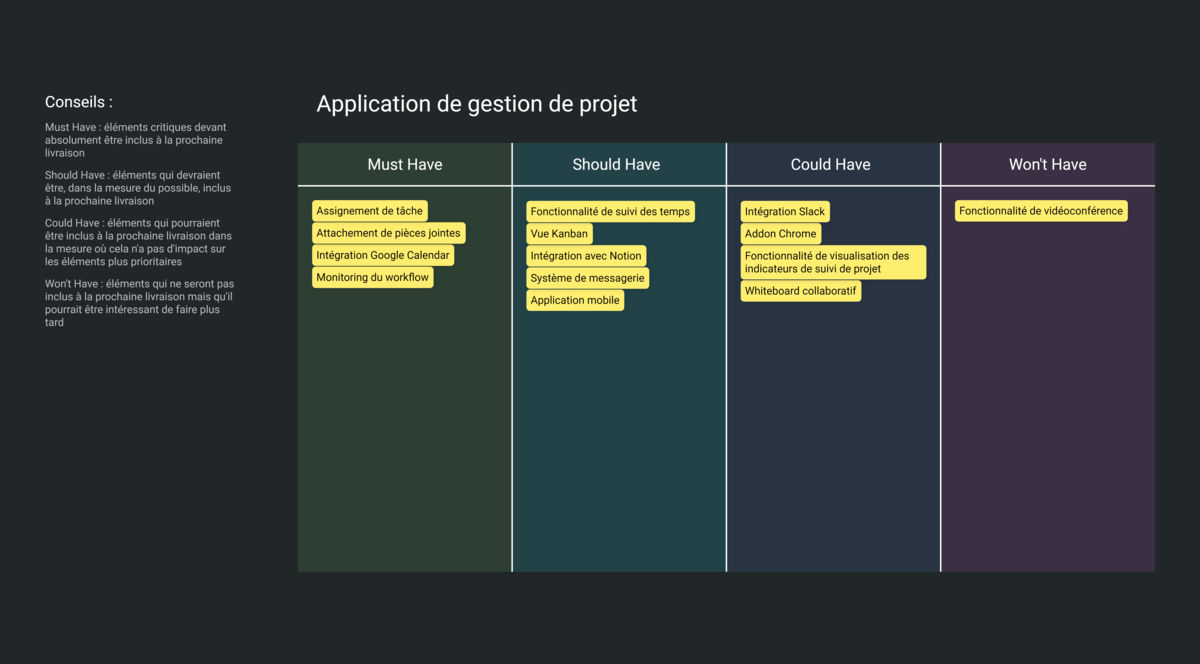 Méthode MoSCoW - Exemple - Draft.io