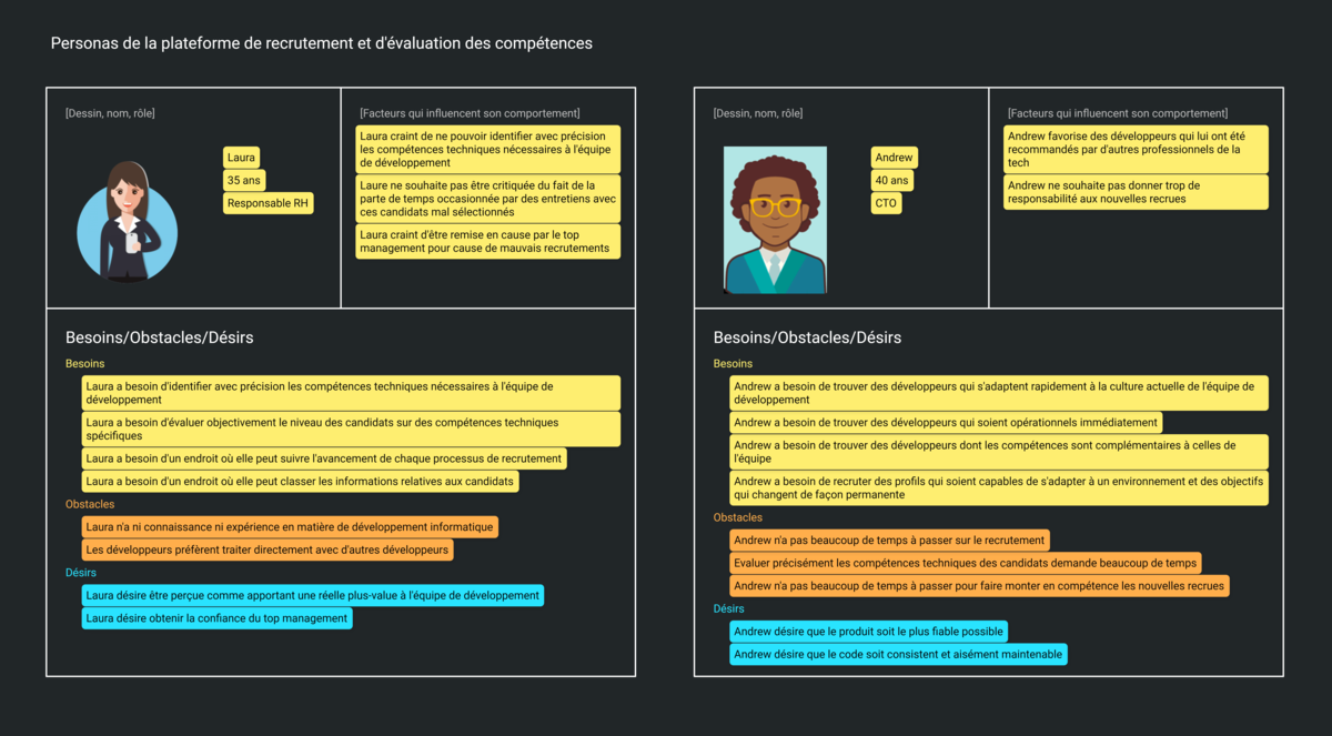 Persona - Exemple - Draft.io