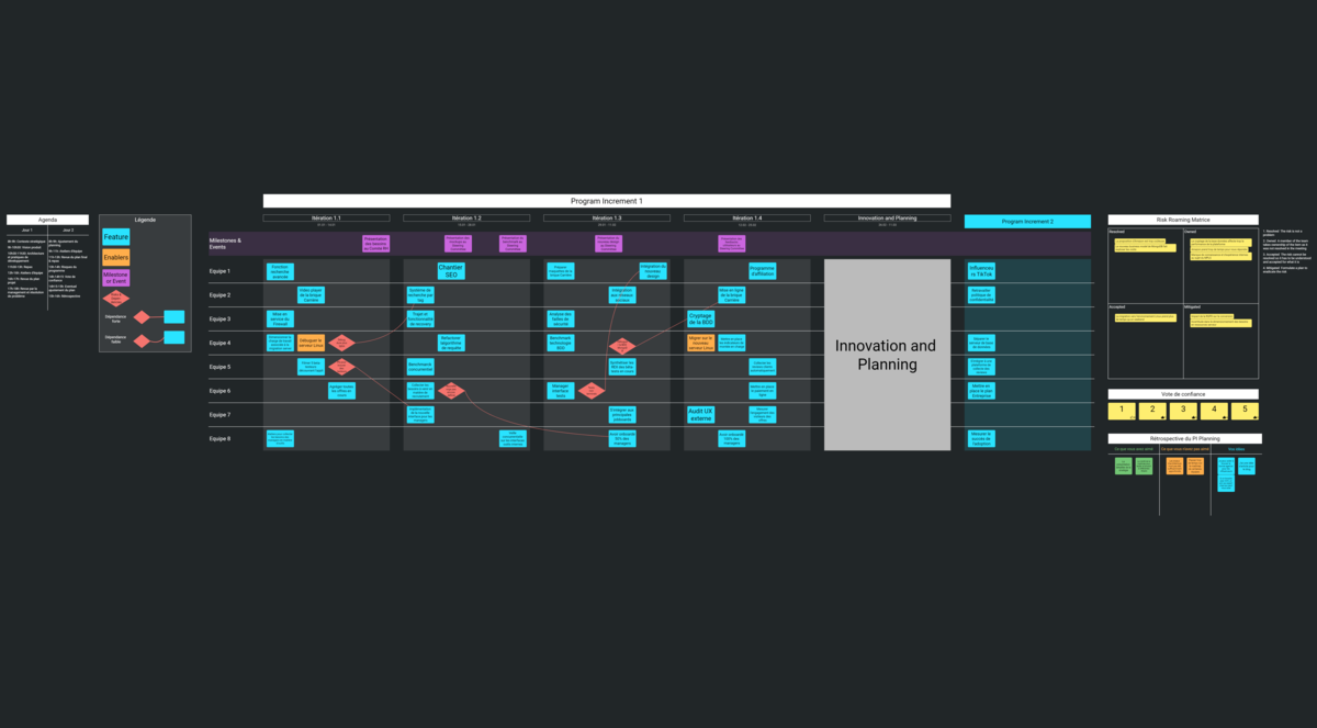 PI Planning Board - Exemple - Draft.io