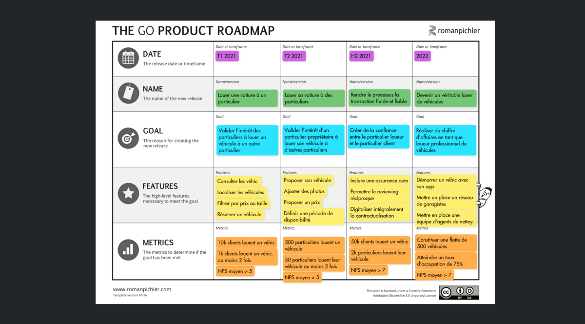 The Go Product Roadmap - Exemple - Draft.io The Go Product Roadmap - Exemple - Draft.io