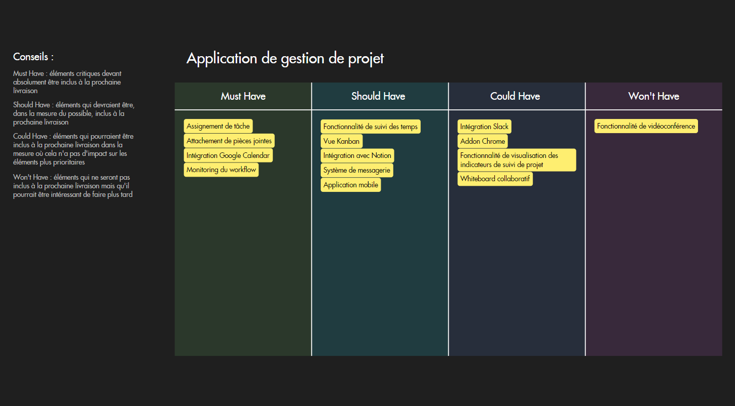 Méthode MoSCoW - Exemples - Draft