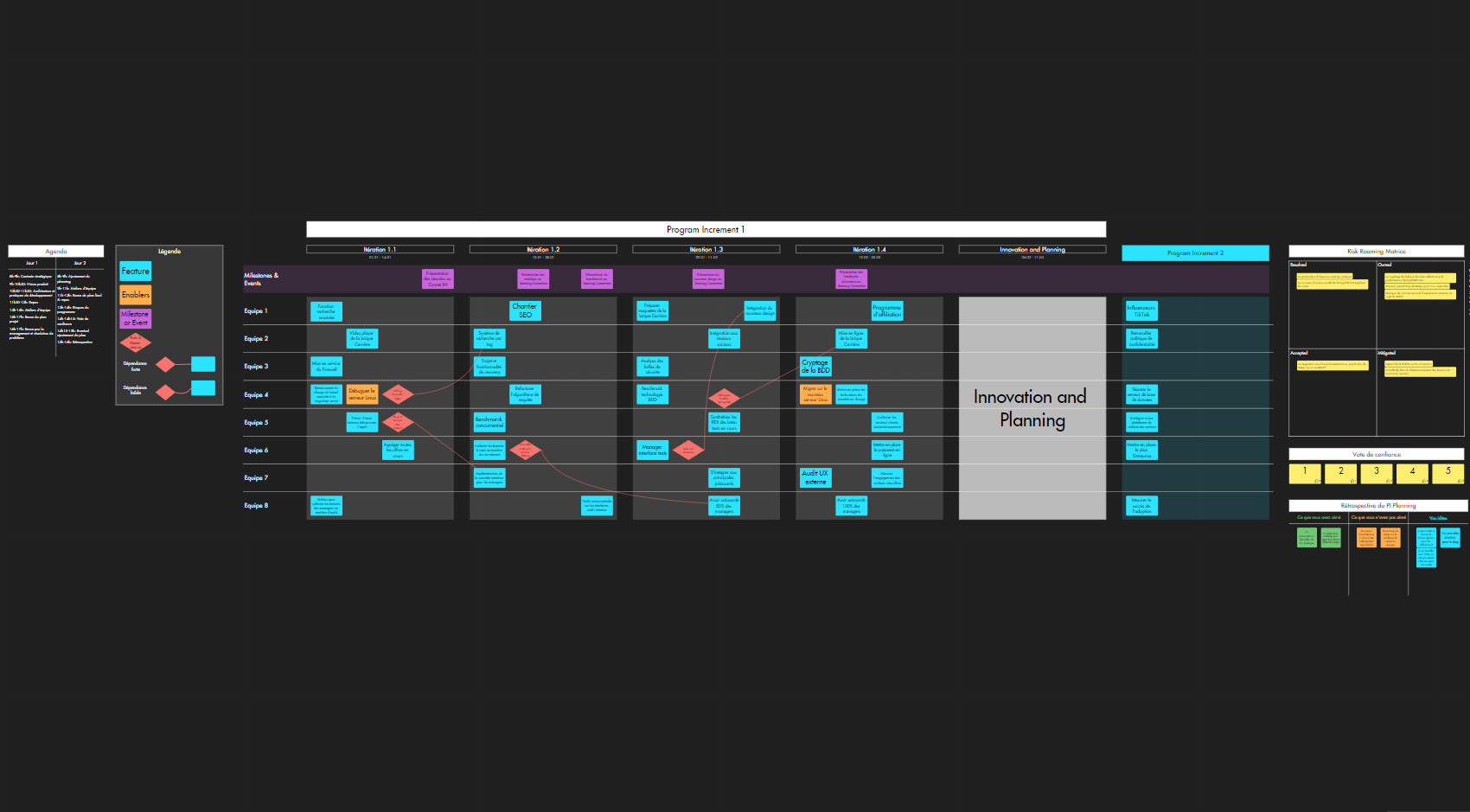 PI Planning Board - Exemples - Draft